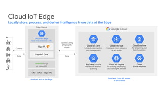 Google Cloud IoT Core | PPT