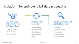 Google Cloud IoT Core | PPT