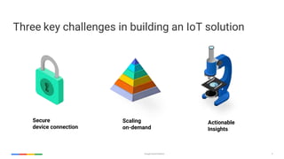 Google Cloud IoT Core | PPT