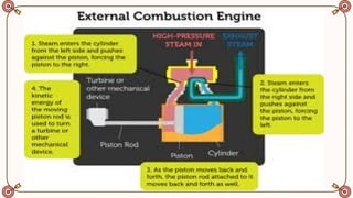 Definition and Types of External-Combustion. | PPT