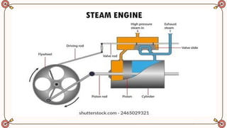 Definition and Types of External-Combustion. | PPTX