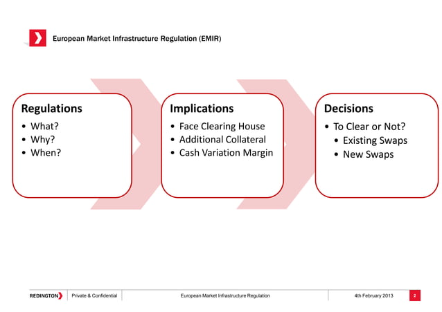 European Market Infrastructure Regulation (EMIR) | PDF