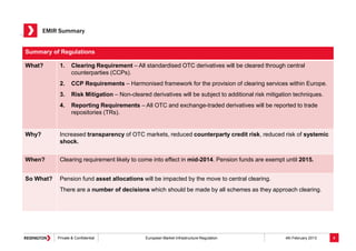 European Market Infrastructure Regulation (EMIR) | PDF