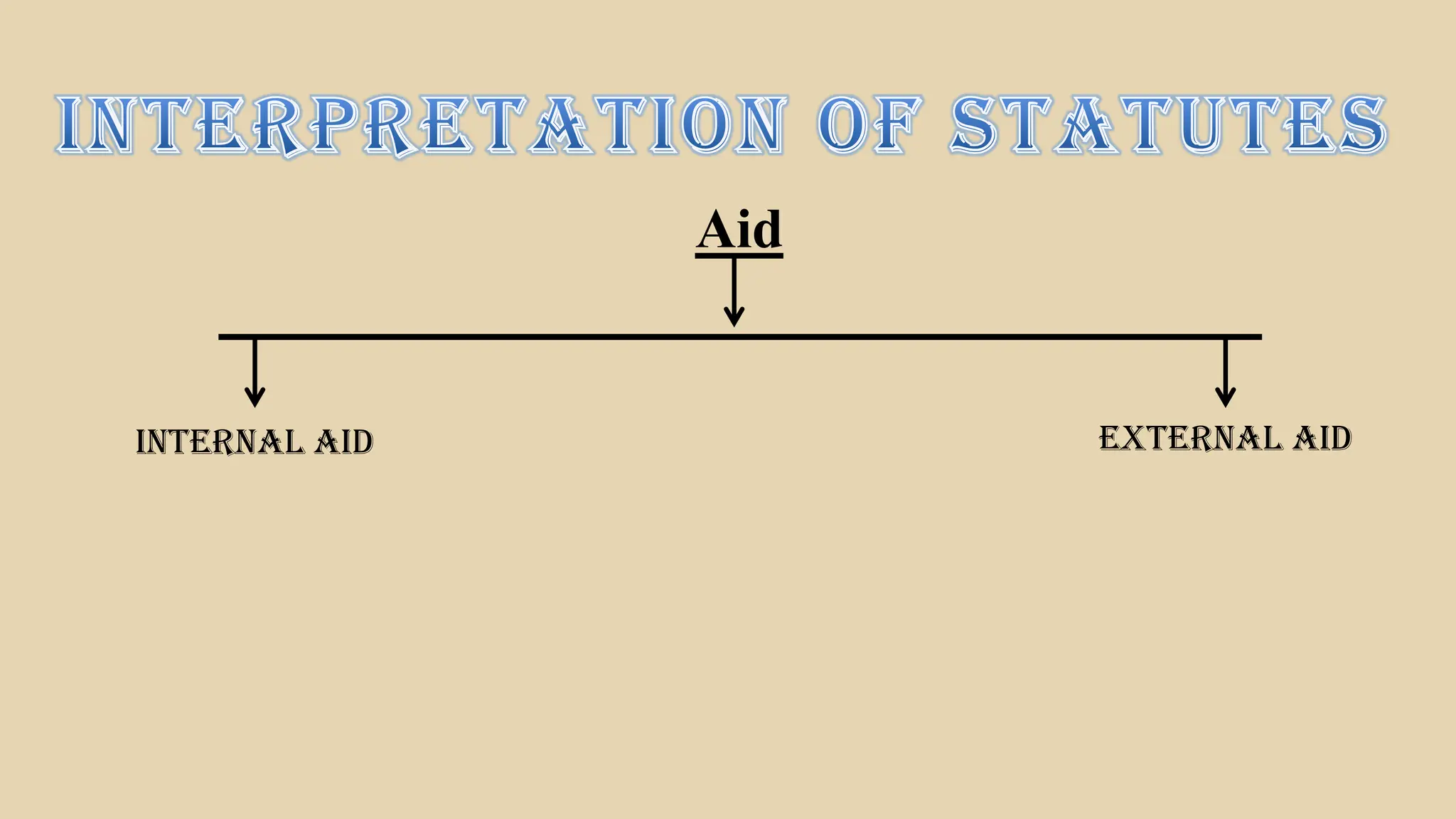 External aid of Interpretation of Statutes-1.pdf