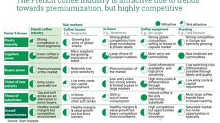 External analysis - french coffee industry | PPT | Free Download