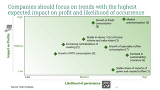 External analysis - french coffee industry | PPT | Free Download
