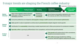 External analysis - french coffee industry | PPT | Free Download