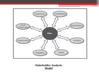 External analysis stakeholder analysis | PPTX
