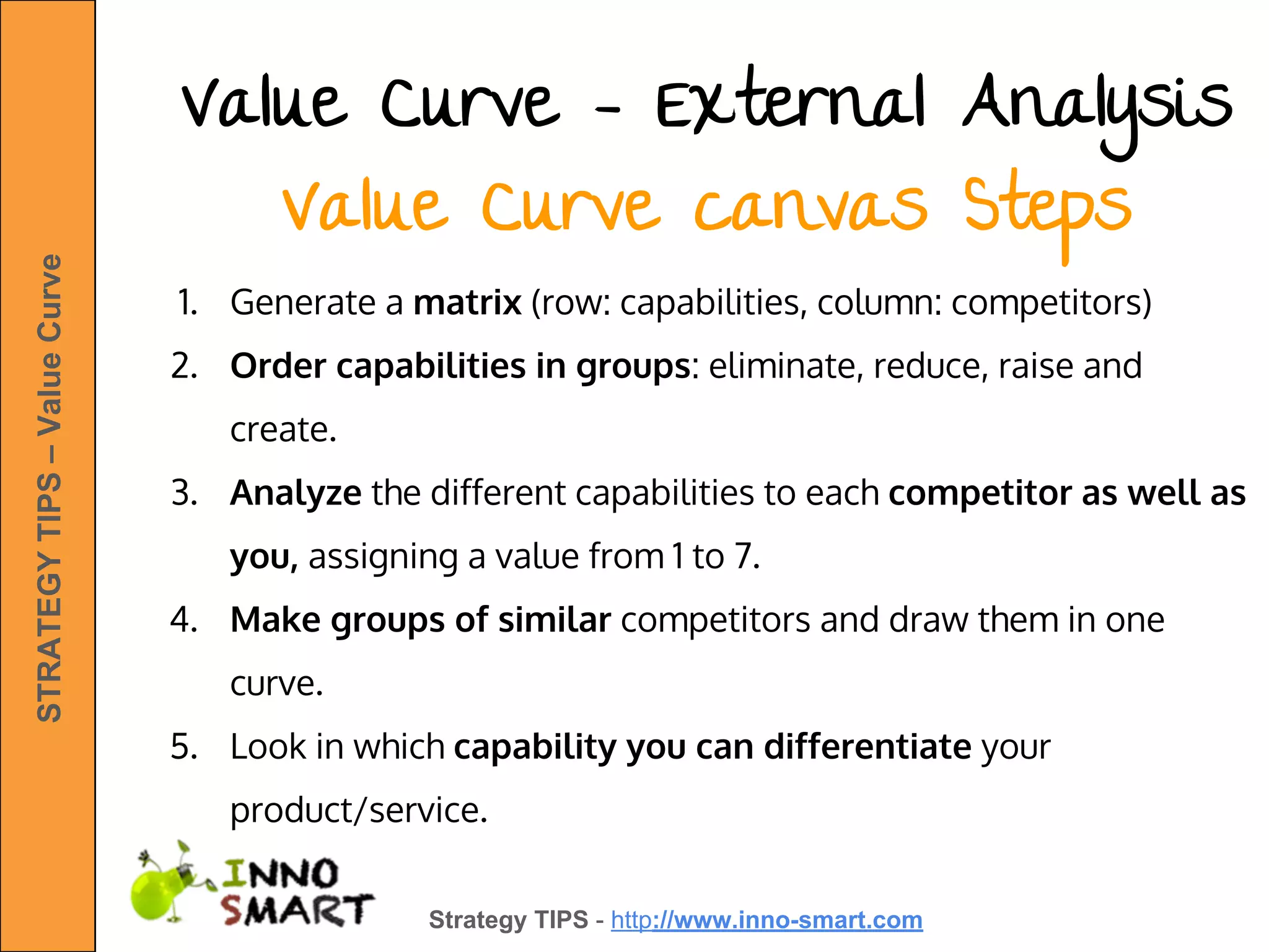 Value Curve CANVAS Steps | PDF