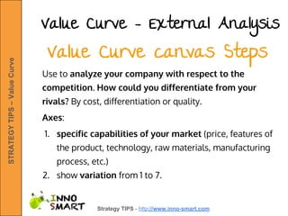 Value Curve CANVAS Steps | PDF