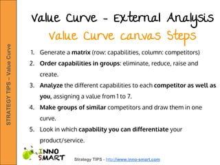 Value Curve CANVAS Steps | PDF