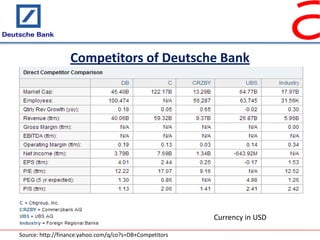 External analysis of deutsch bank (1) | PPTX