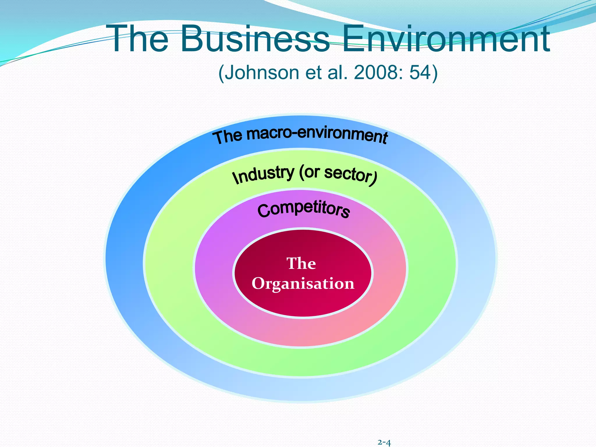 External Analysis Strategic Management Ljmu | PPTX