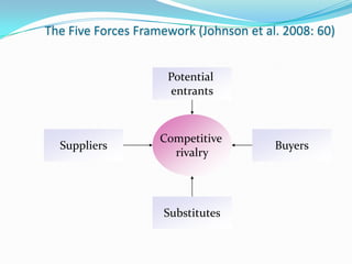 External Analysis Strategic Management Ljmu | PPTX