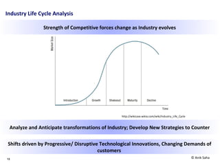 Business Strategy Session 2 | PPT
