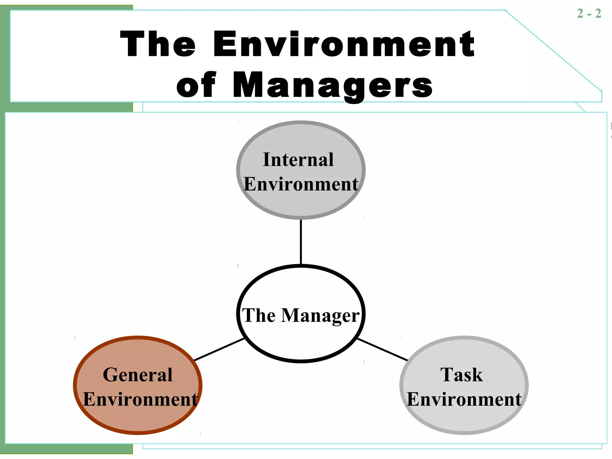 External and internal enviornment (management) | PPT
