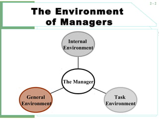 External and internal enviornment (management) | PPT