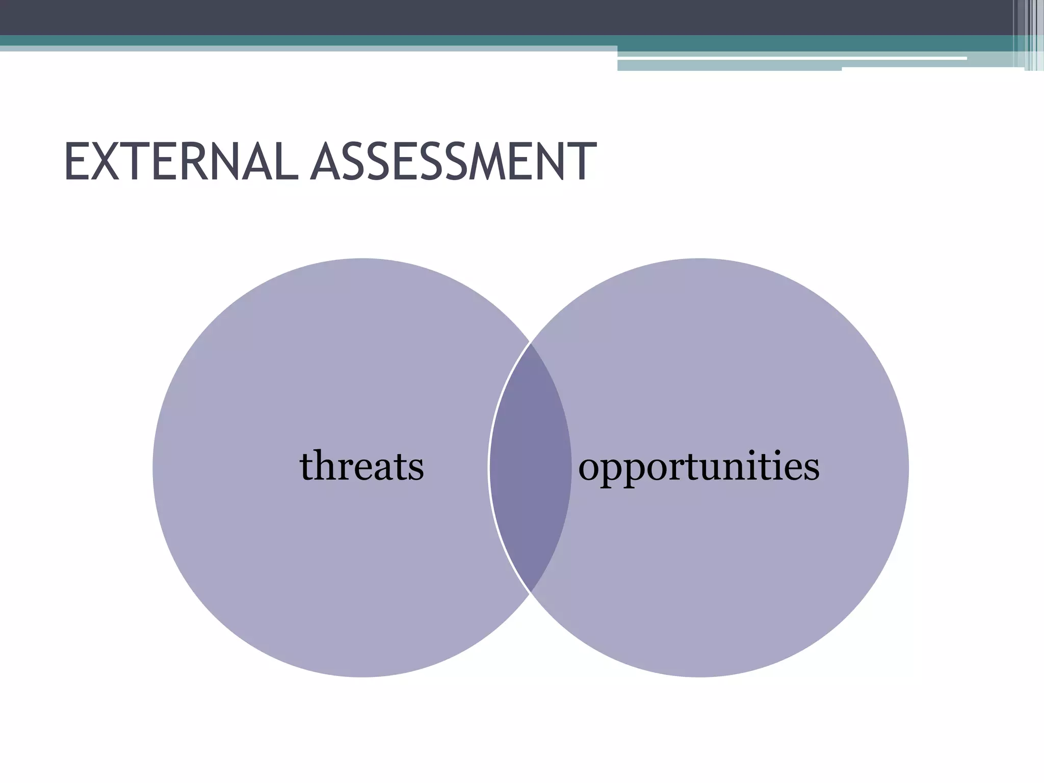 External assessment strategic management | PPTX