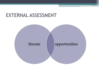External assessment strategic management | PPTX
