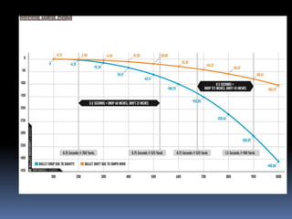 External ballistics | PPTX