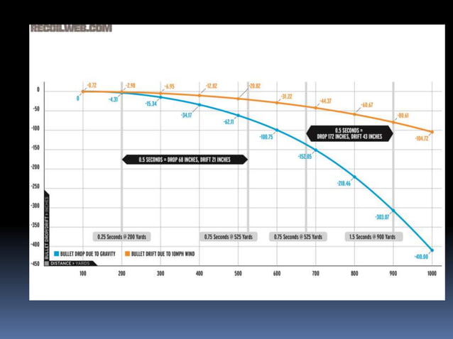 External ballistics | PPTX