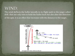 External ballistics | PPTX