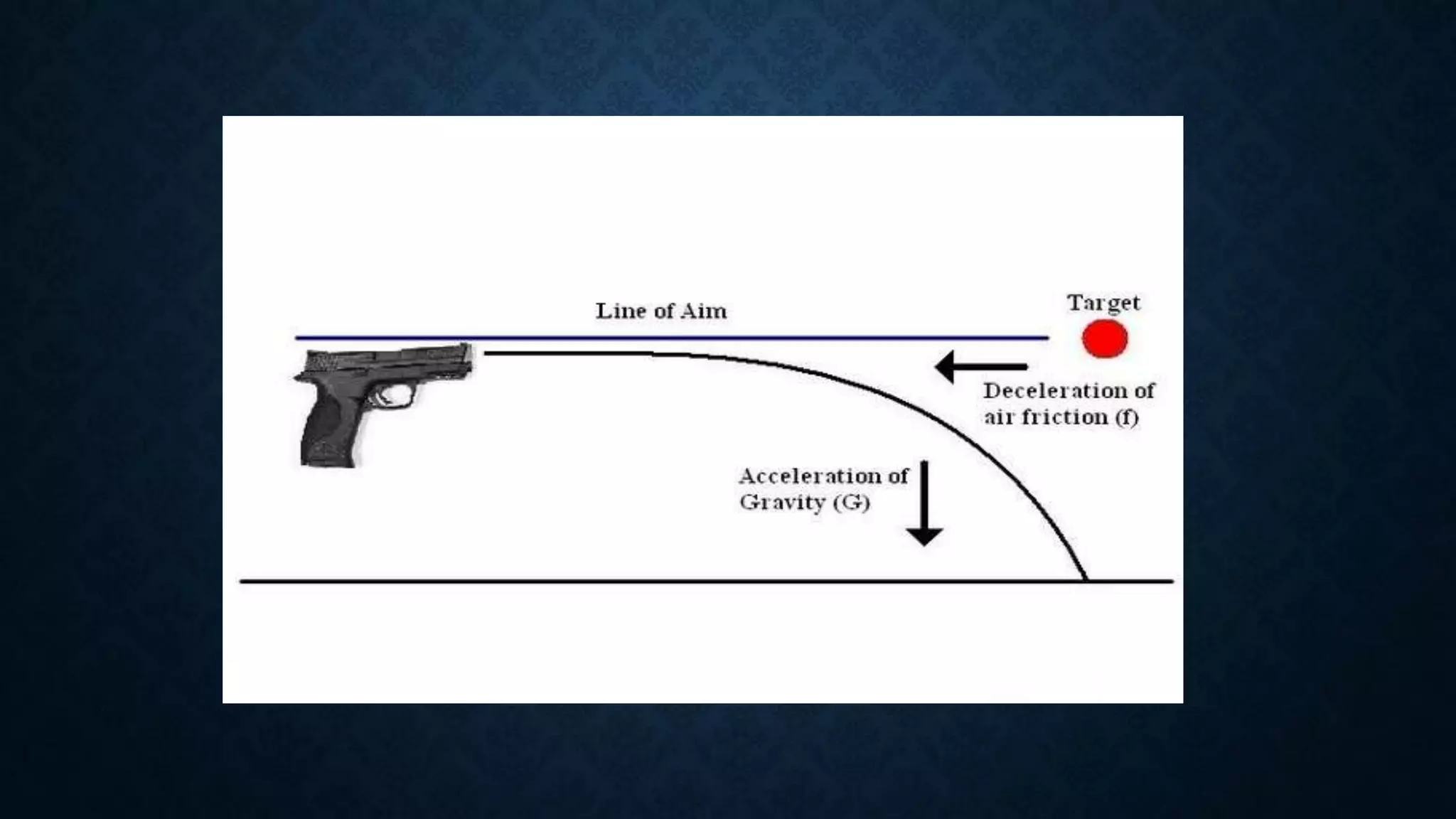 External ballistics | PPTX