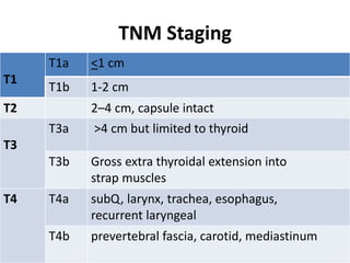 External Beam Radiation Therapy in DTC ^J When (1) (1)-1.pptx