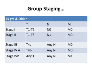 External Beam Radiation Therapy in DTC ^J When (1) (1)-1.pptx