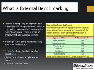 External benchmarking in compensation | PPTX
