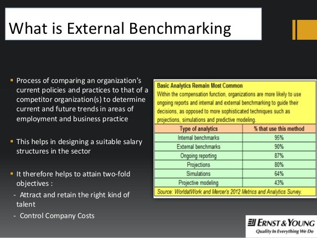External benchmarking in compensation