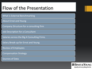 External benchmarking in compensation | PPTX