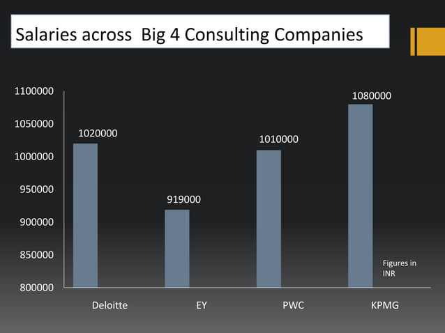External benchmarking in compensation | PPT | Free Download