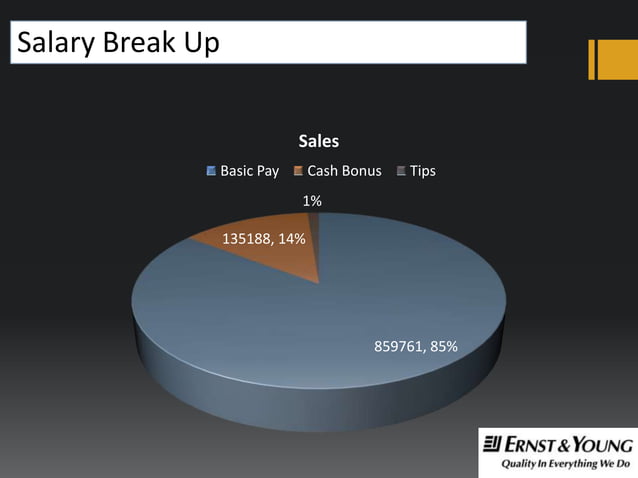 External benchmarking in compensation | PPT | Free Download