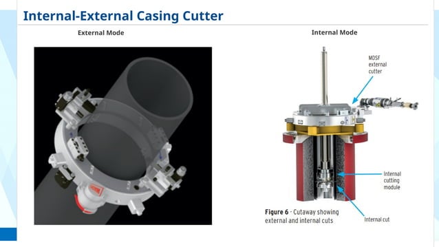 External Casing Cutter Operations activity | PPTX