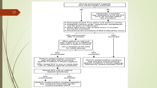 EXTERNAL CEPHALIC VERSION BY DR Alphonse.pptx | Pregnancy ...