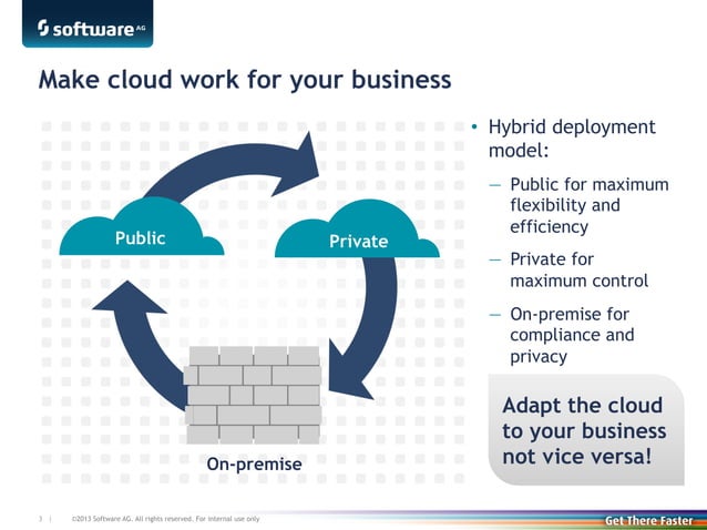 Software AG Announces Software AG Live: Cloud-based Platform-as-a ...