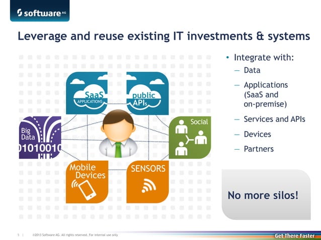 Software AG Announces Software AG Live: Cloud-based Platform-as-a ...