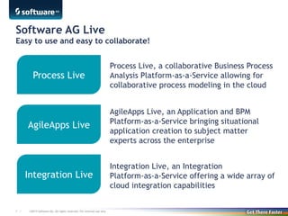 Software AG Announces Software AG Live: Cloud-based Platform-as-a ...