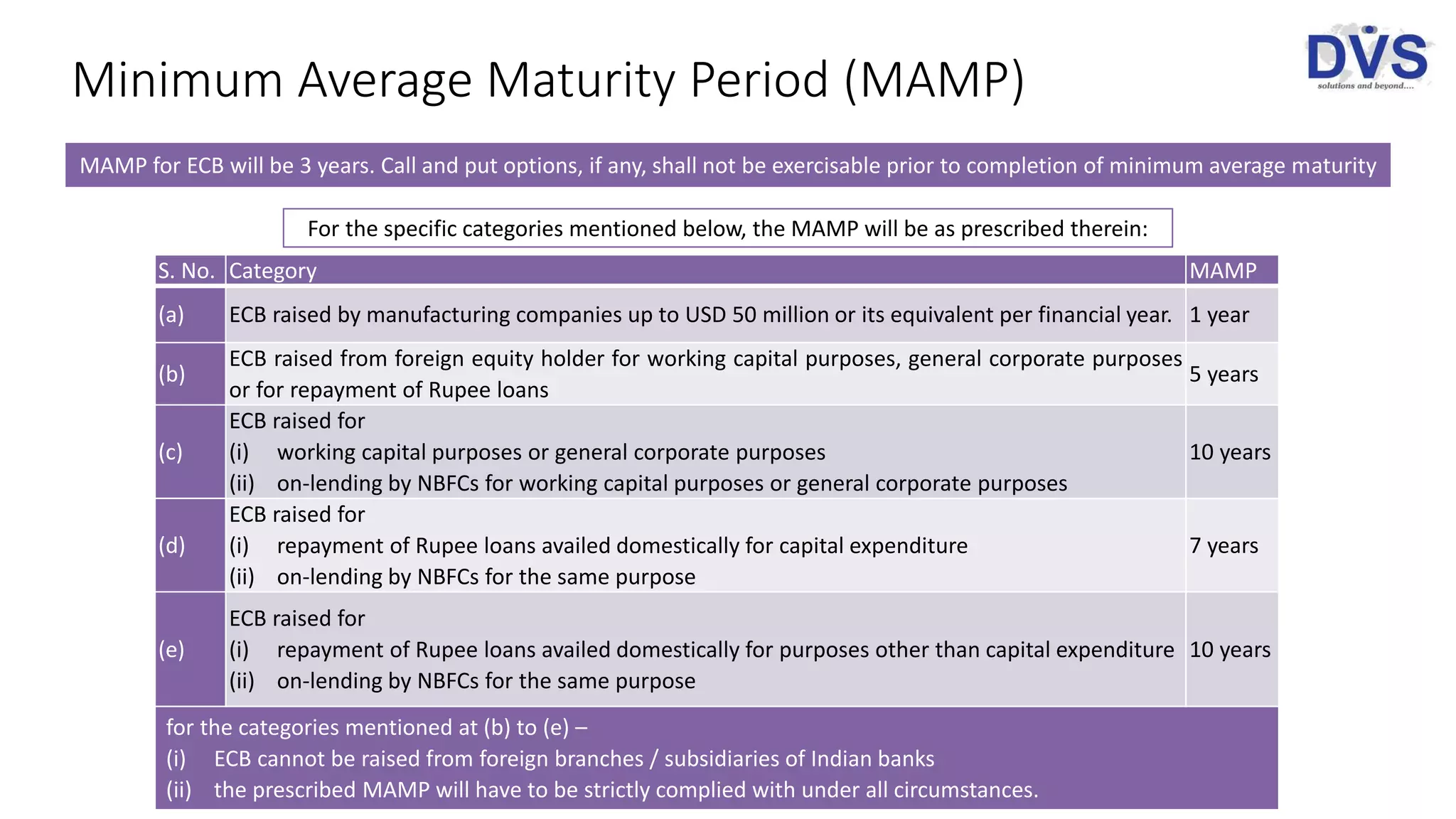 External commercial borrowings | PPTX