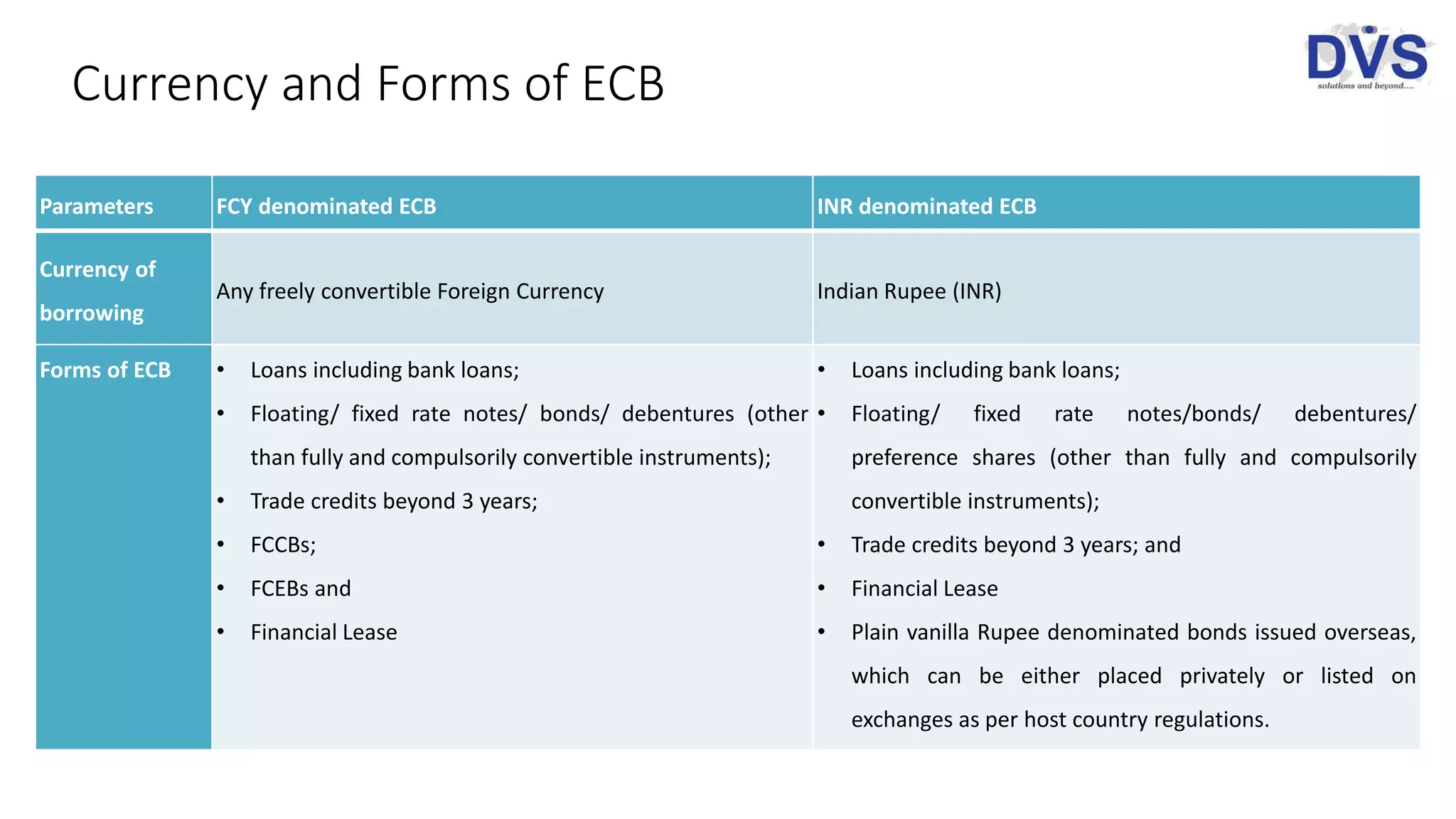 External commercial borrowings | PPTX