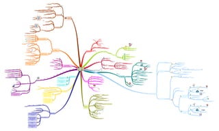 External Confirmation - MIND MAPPING STUDY TECHNIQUE | PPT