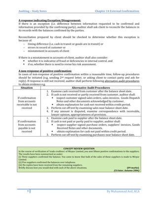 External Confirmation ( Including Case Studies ) | PDF