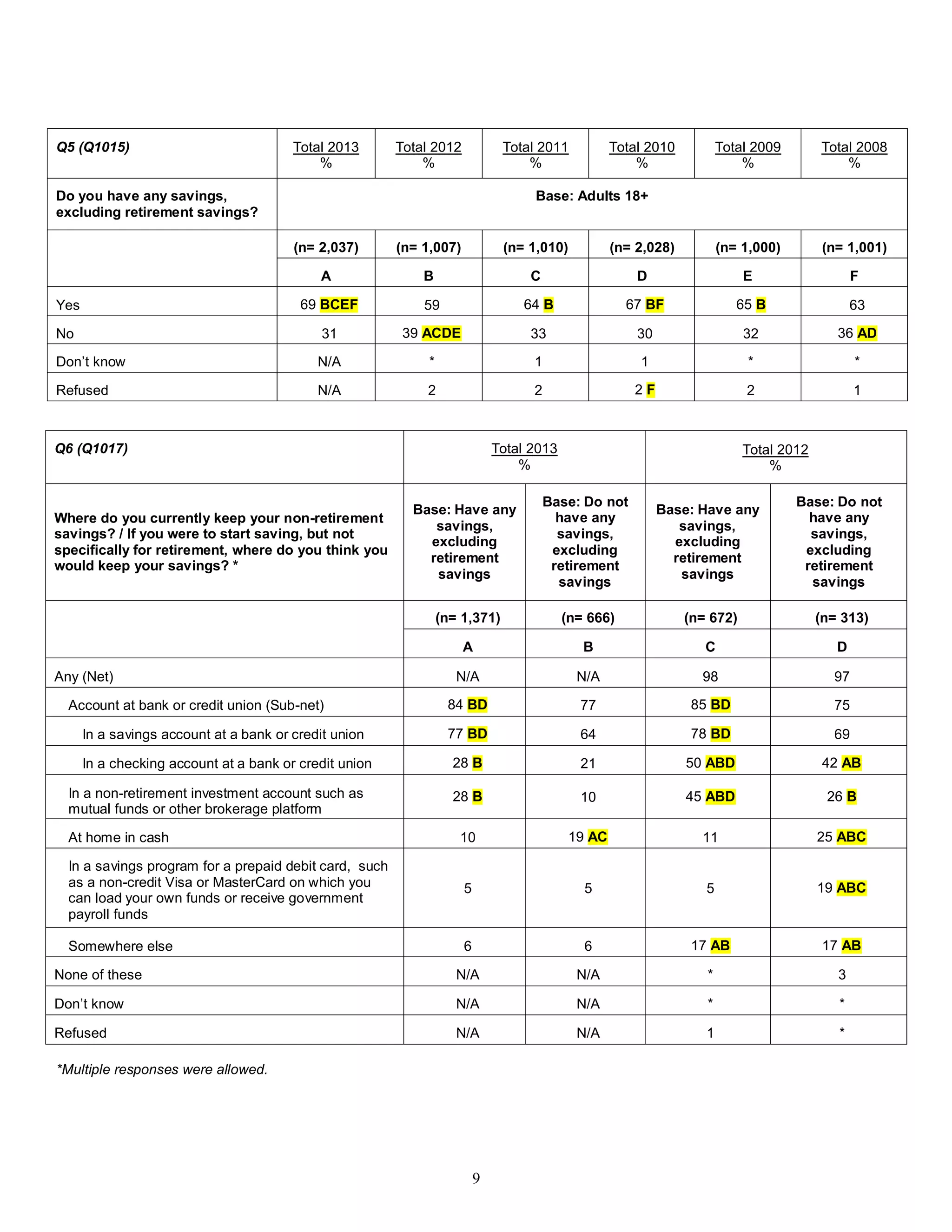 The 2013 Consumer Financial Literacy Survey | PDF