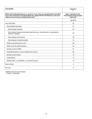 The 2013 Consumer Financial Literacy Survey | PDF