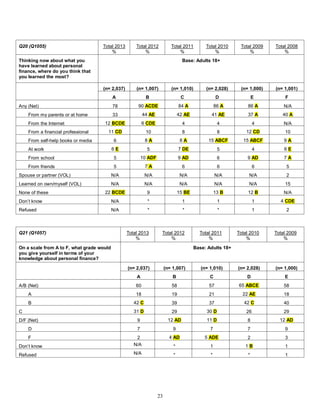 The 2013 Consumer Financial Literacy Survey | PDF