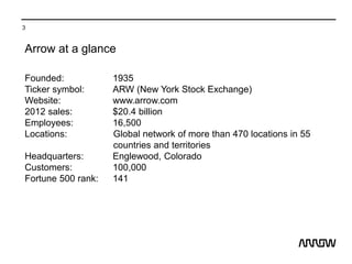 Arrow Overview | PPT