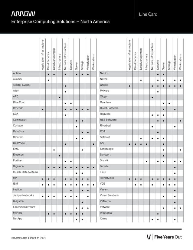 Arrow ECS Linecard 2014 | PDF | Cloud Computing | Internet
