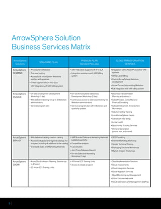ArrowSphere-Americas Brochure | PDF