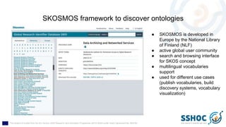 External controlled vocabularies support in Dataverse | PPT